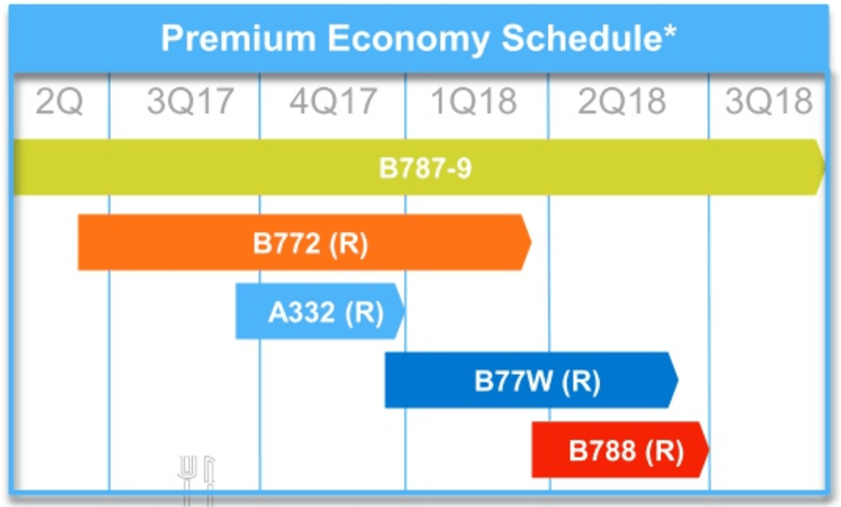 AA-Premium-Economy-retrofit-schedule - InsideFlyer