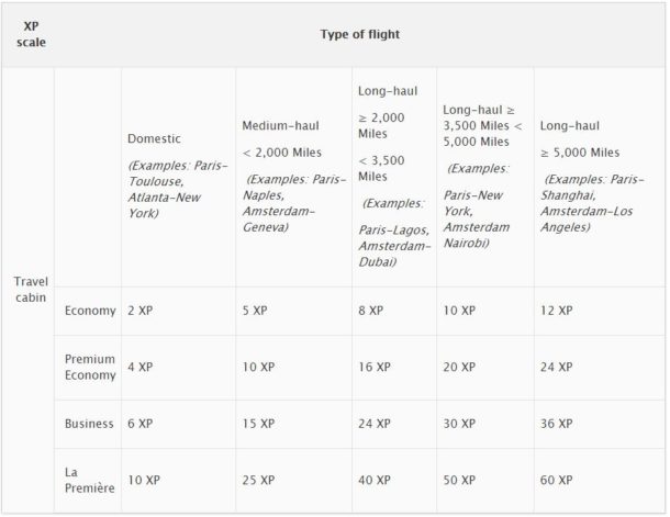 xptable - InsideFlyer