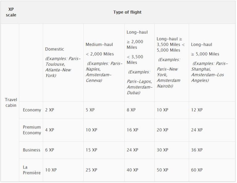 xptable - InsideFlyer